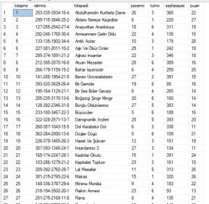 C# SQL Veritabanından ListBox’ a Veri Çekme – Tasarım Kodlama